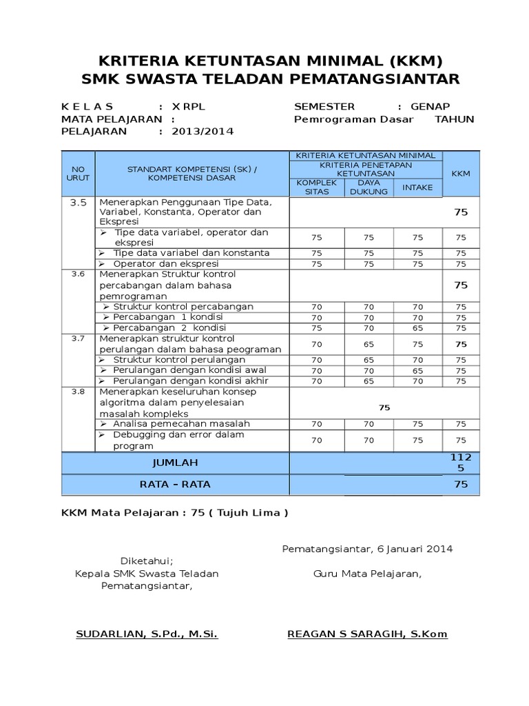 KKM Pemrograman Dasar | PDF | Teknologi & Rekayasa