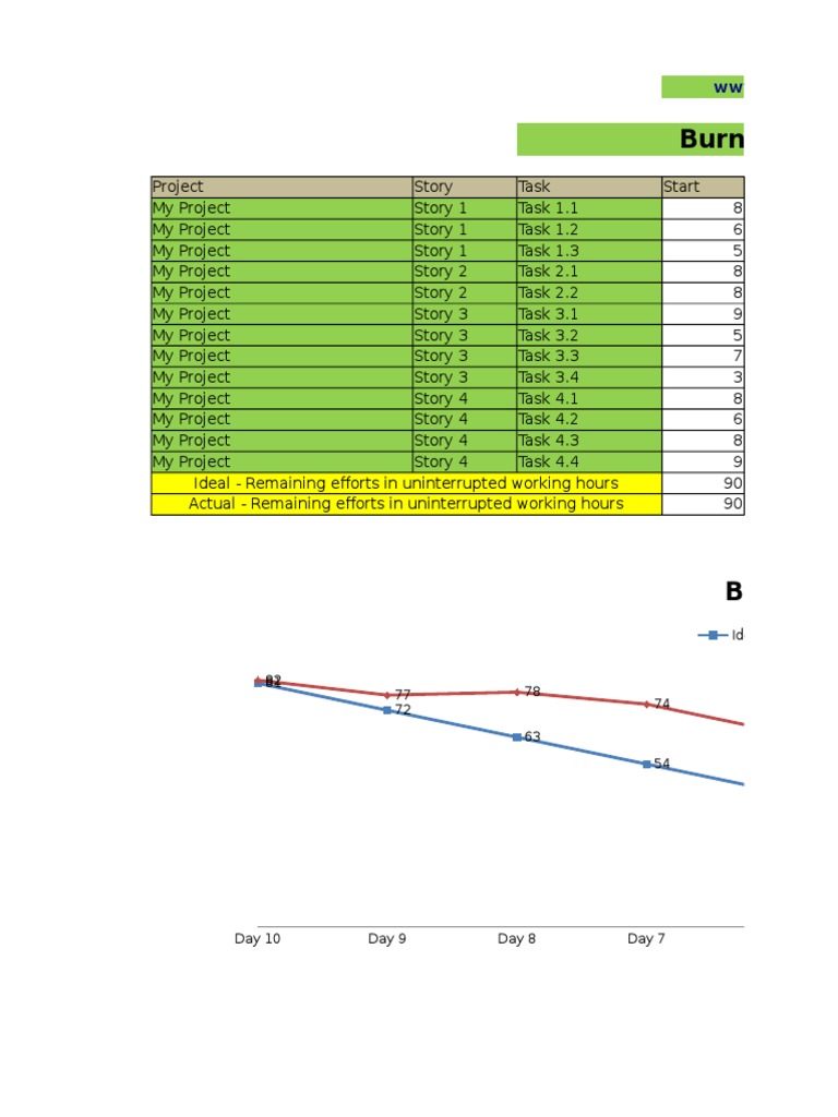 Burndown Chart Examples and Analysis | PDF | Computers