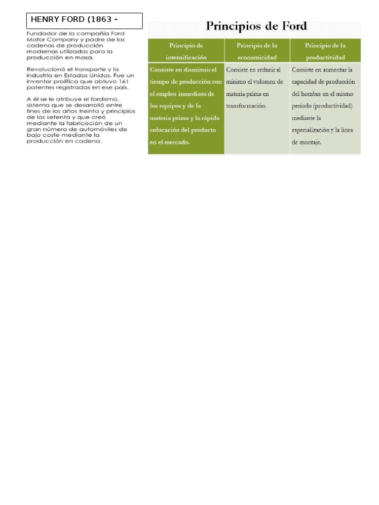 Henry Ford and Harrington Emerson Biography | PDF | History | Classics