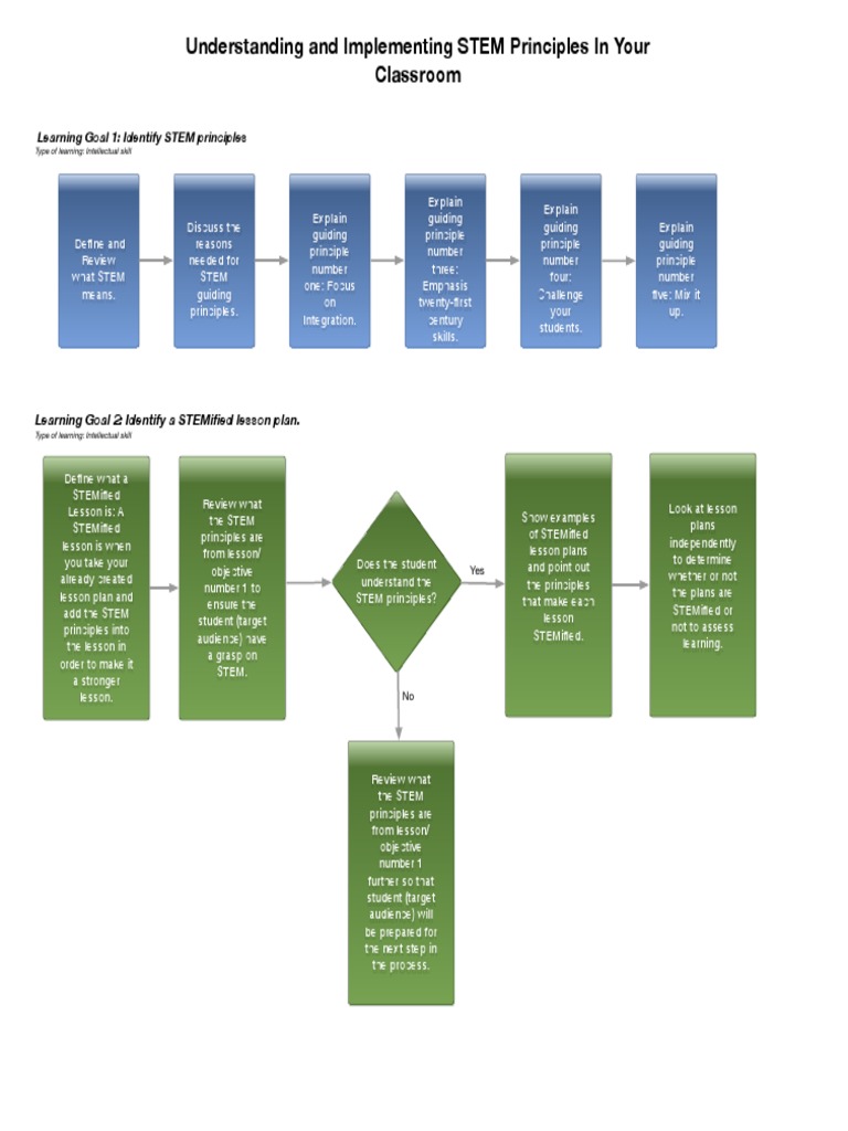 Mastering STEM Principles in Education | PDF | Career & Growth | Self ...