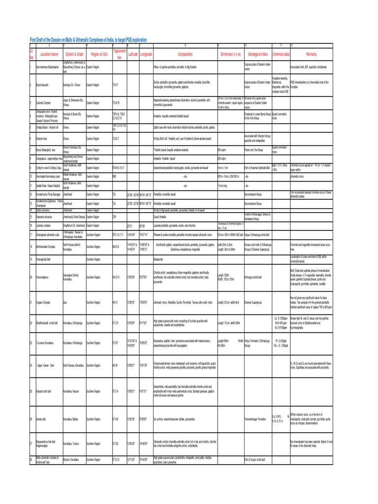 Toposheet Numbers | PDF