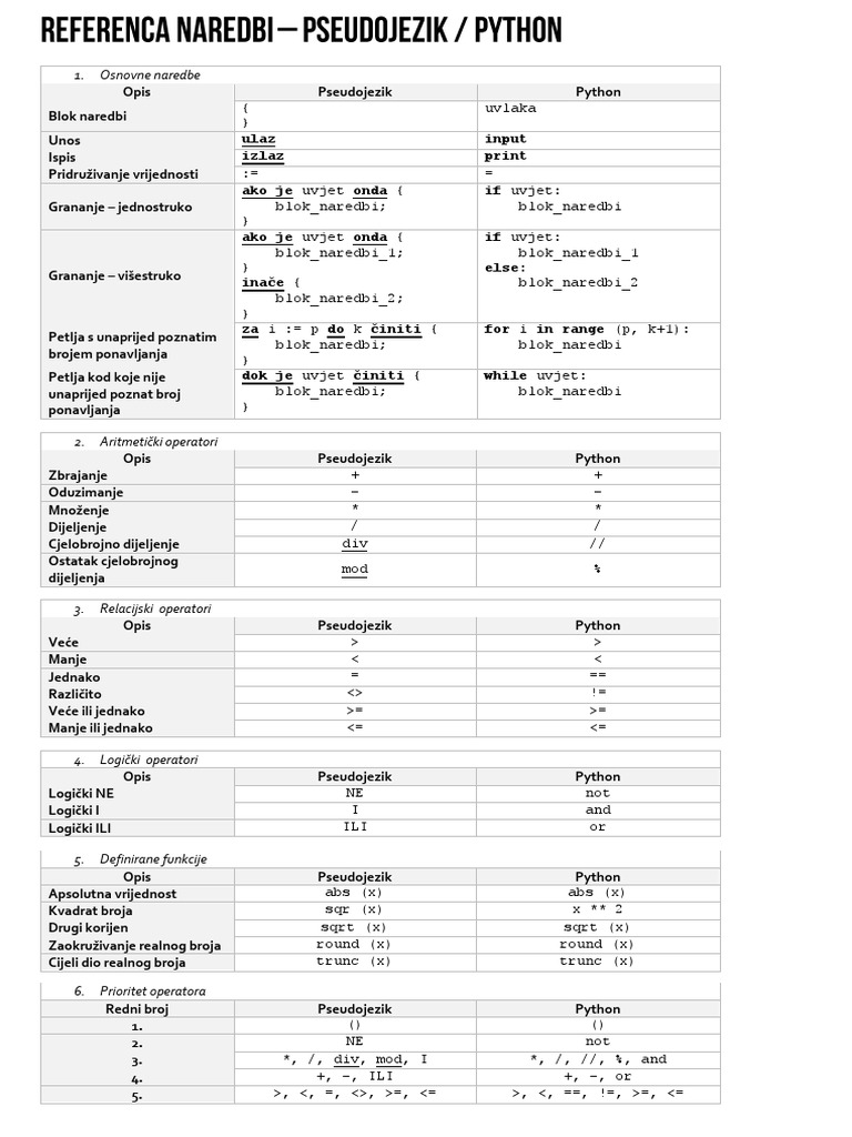 Referenca Naredbi - Python PDF | PDF