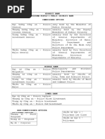 PNP New Rank Classification and Abbreviation | PDF