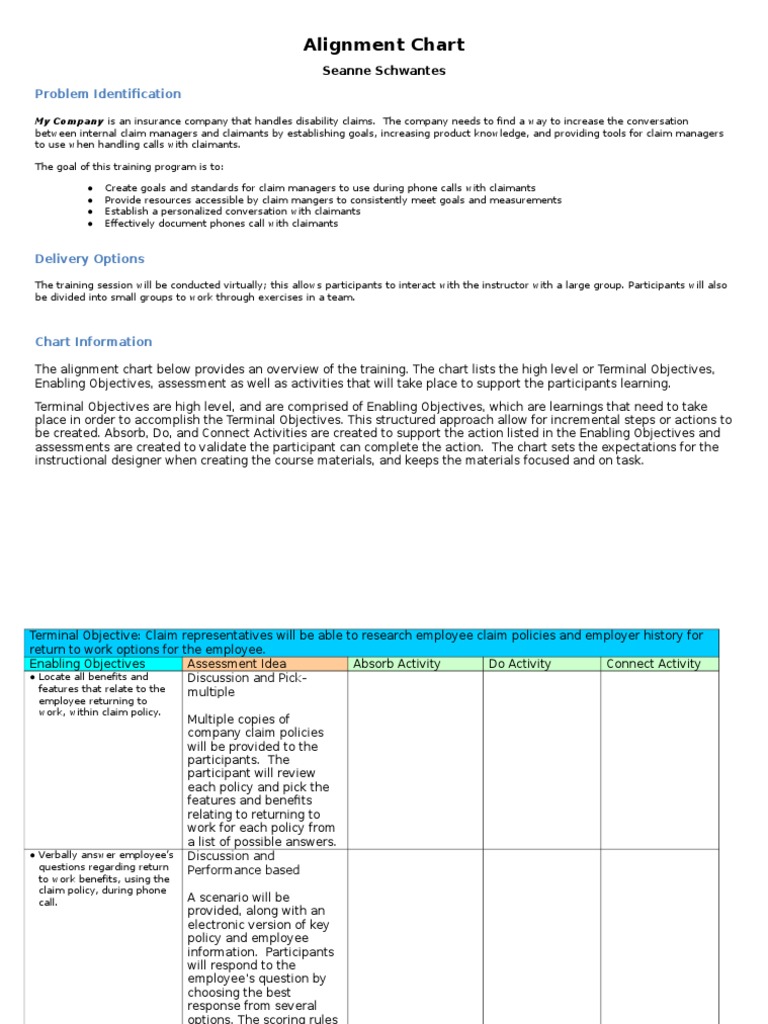Alignmentchart | PDF | Employment | Educational Assessment