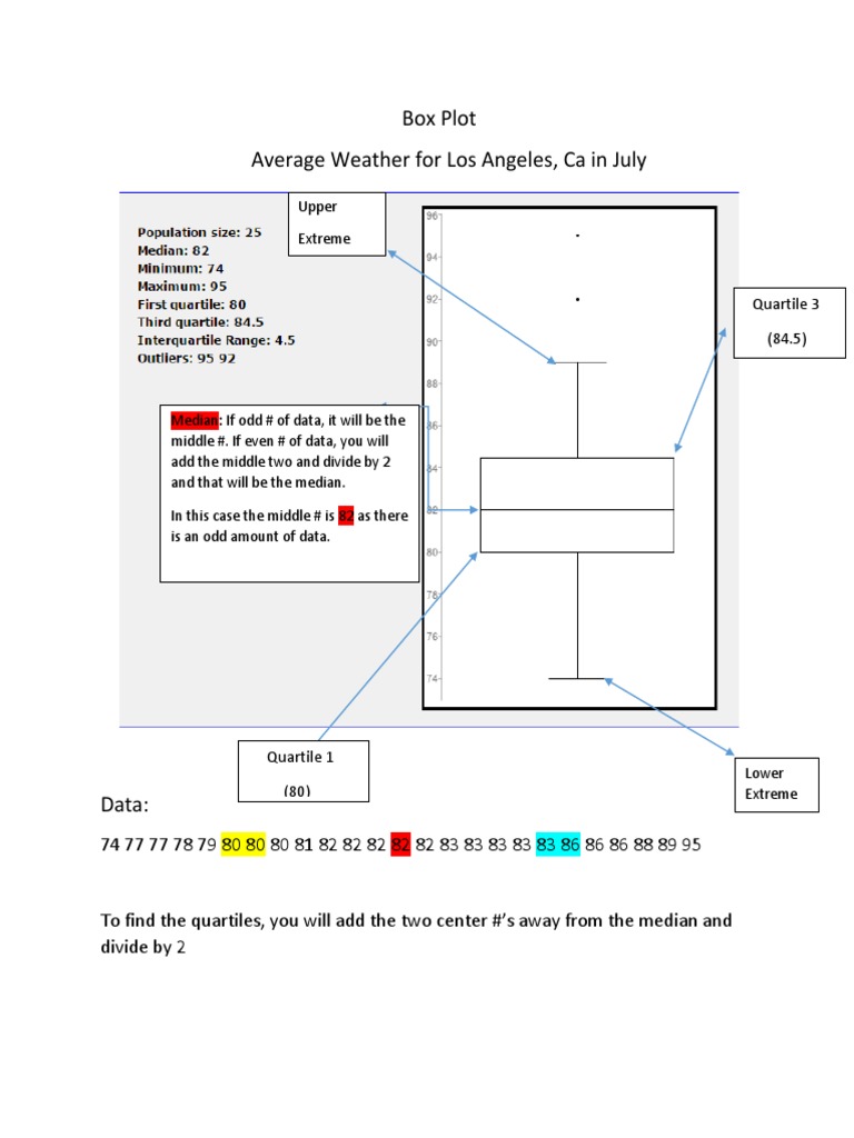 Box Plot | PDF