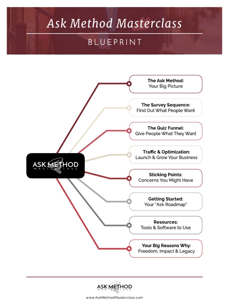 Business Growth with Ask Method | PDF | Career & Growth