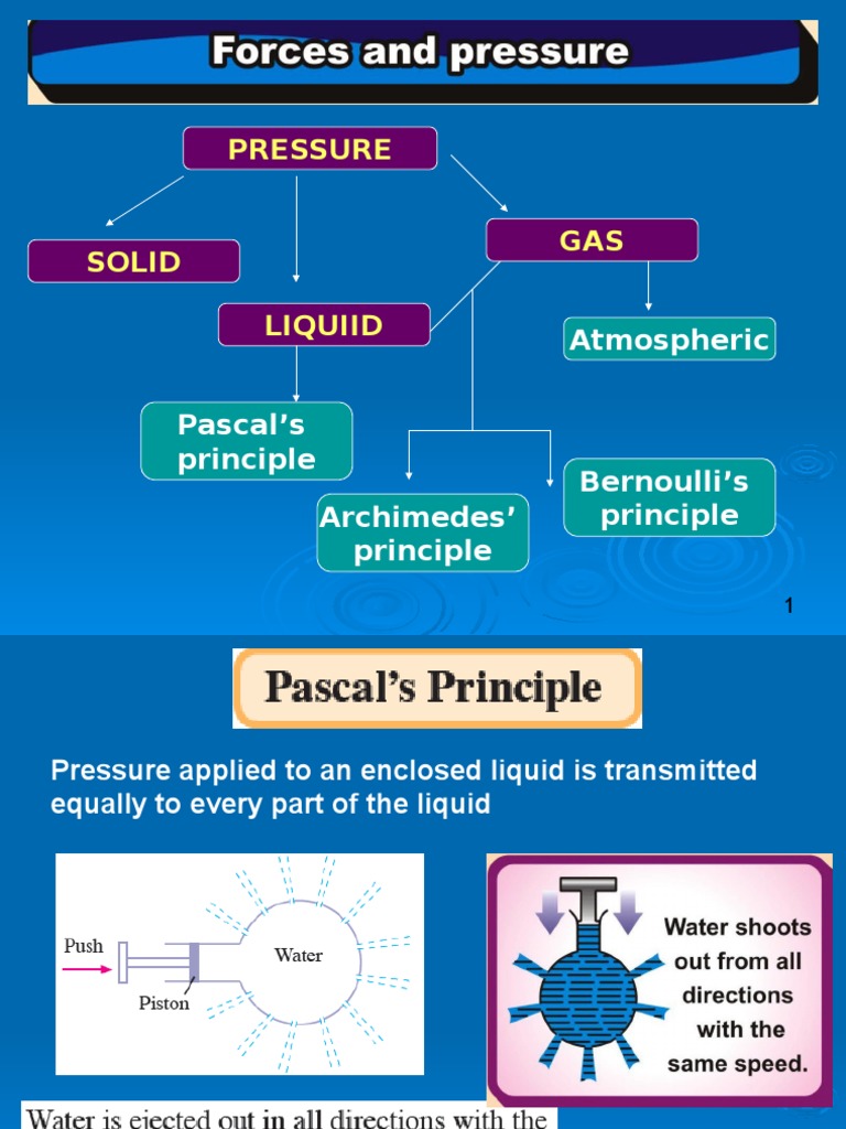 Pressure GAS: Atmospheric Pascal's Principle Archimedes' Principle ...