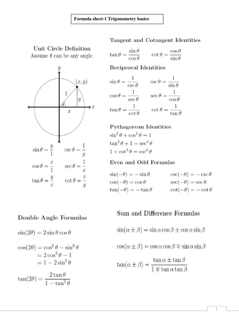 Trigonometry Basics Formula Sheet | PDF