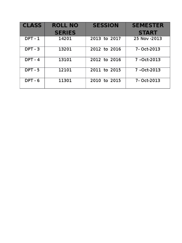 Class Roll No Series Session Semester Start | PDF