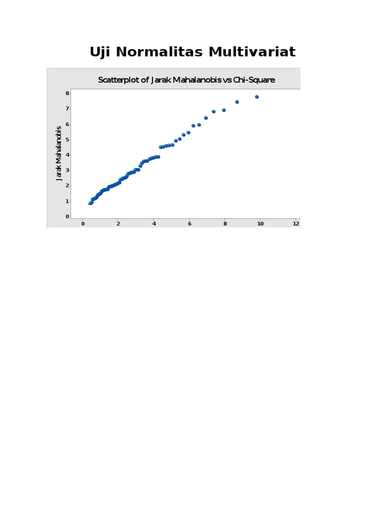 Multivariate Normality Testing Analysis | PDF | Autocorrelation ...
