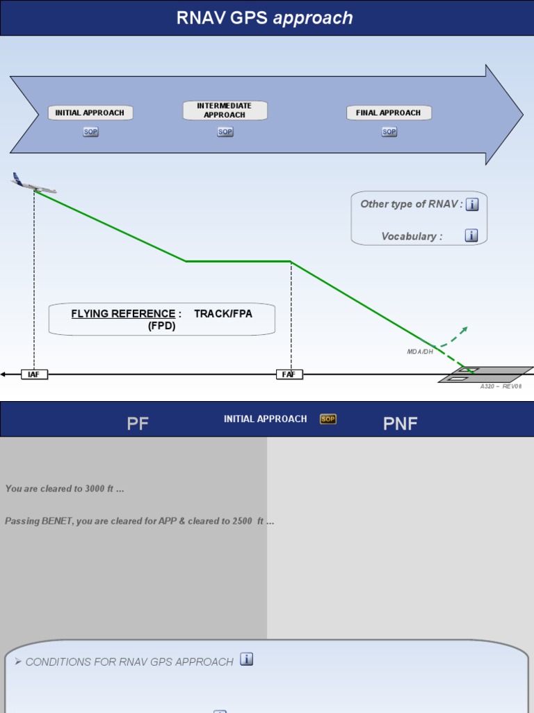 Flying Reference: Track/Fpa (FPD) : Initial Approach Intermediate ...
