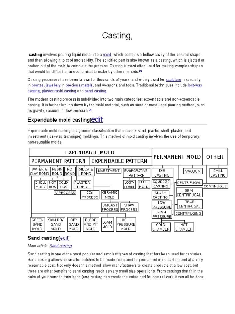 Expendable Mold Casting | Download Free PDF | Casting (Metalworking ...