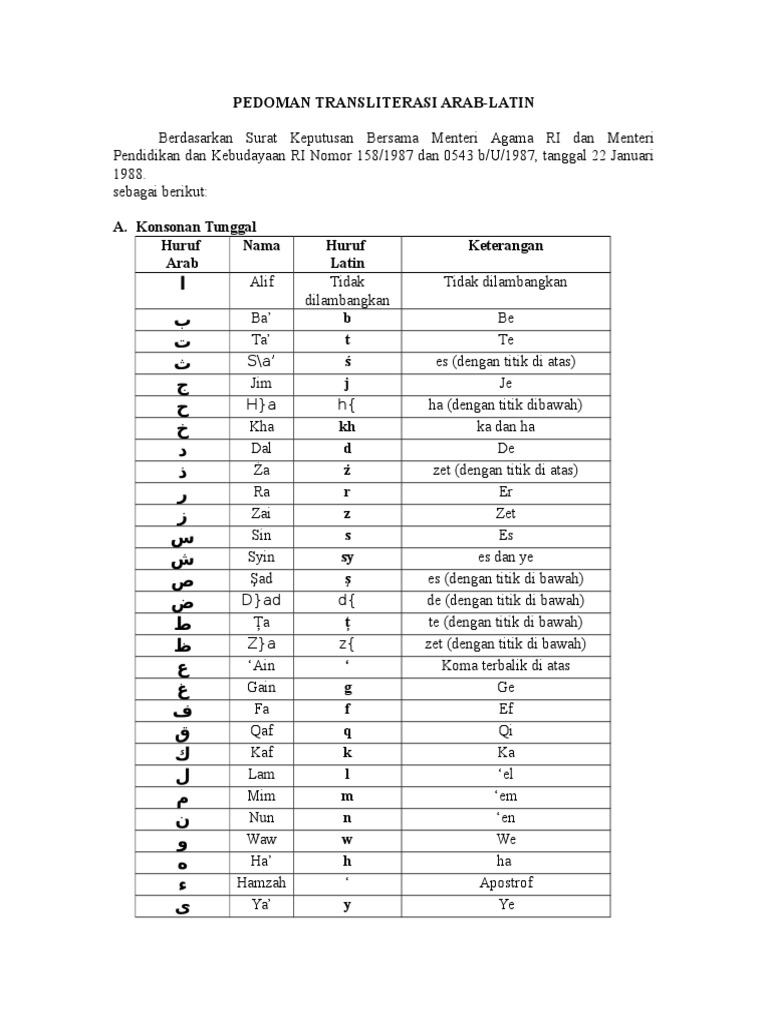 Pedoman Transliterasi Arab | PDF
