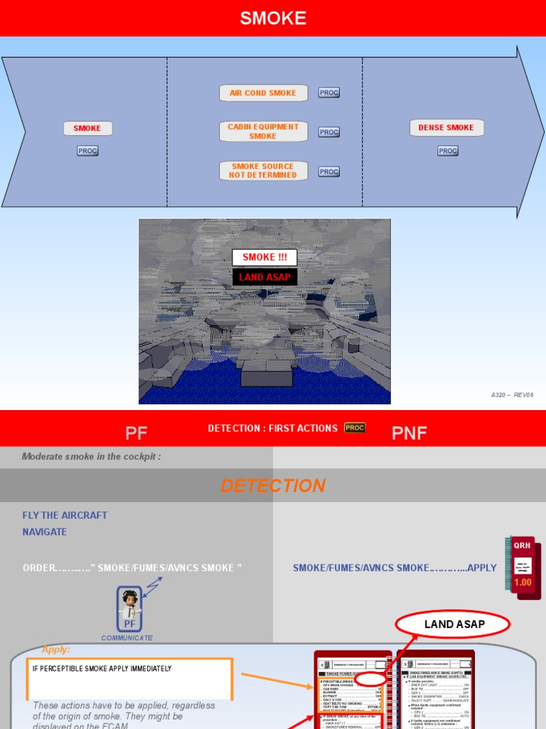 Smoke in the Cockpit Procedures | PDF