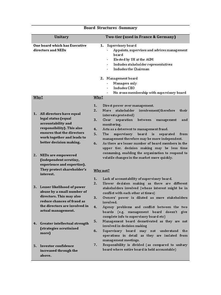 Board Structures - Summary Unitary Two-Tier (Used in France & Germany ...