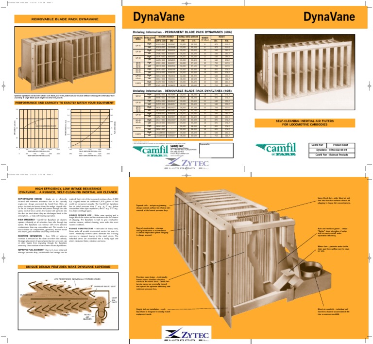Dynavane Dynavane: Removable Blade Pack Dynavane | Download Free PDF ...