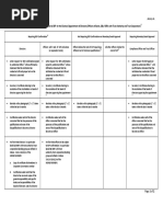 BSP Bio-Data Cover Page - Officers Revised 06212022 - 2024 | PDF ...