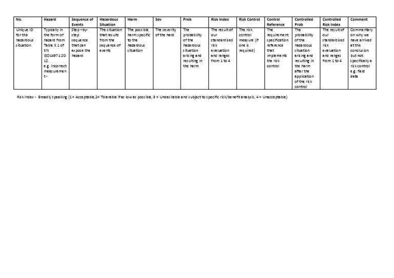 Risk Table | PDF