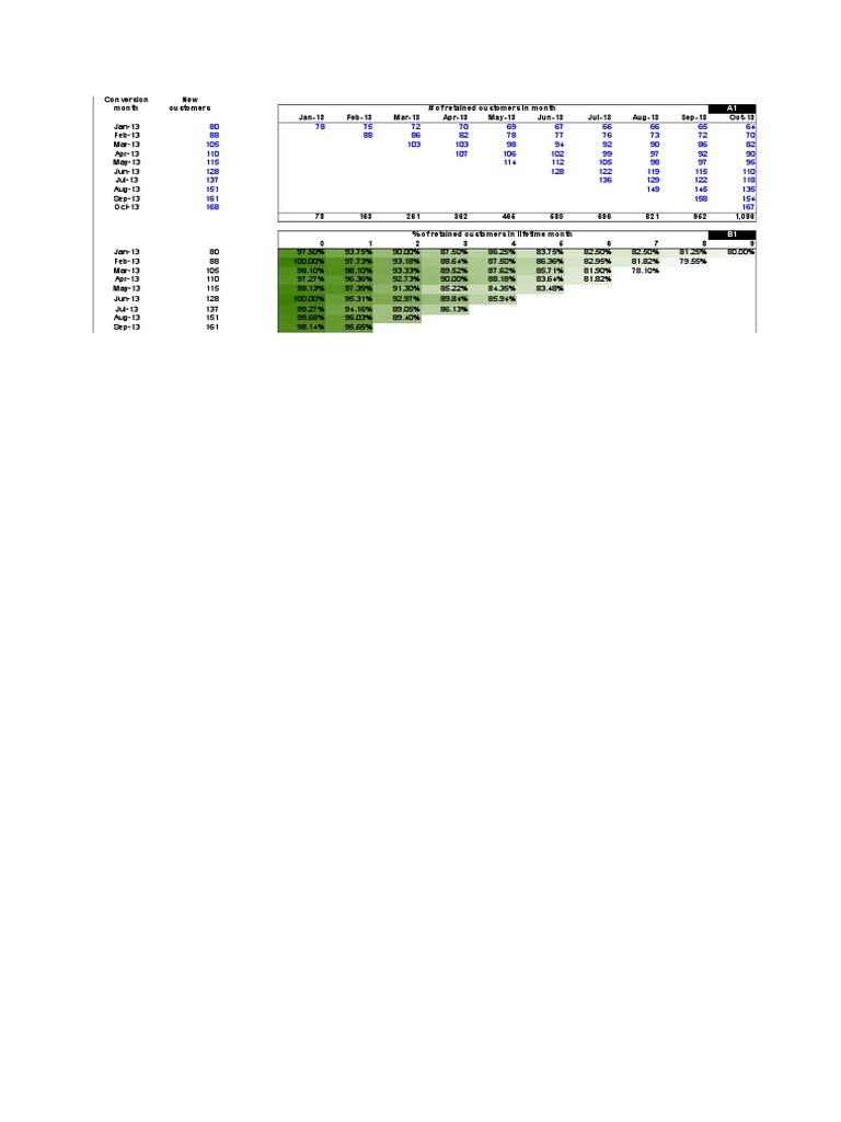 Cohort Analysis | PDF | Forecasting | Analysis