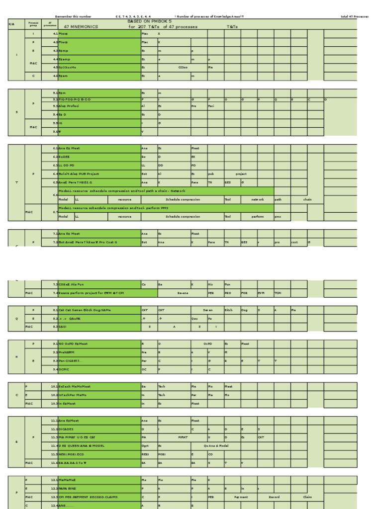 A Comprehensive Collection of Mnemonics for Remembering the Processes ...