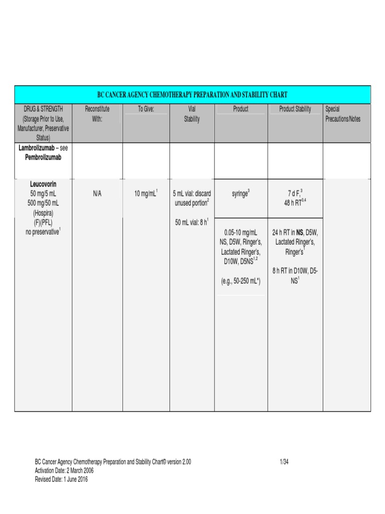 Chemo Stability Chart LtoZ | PDF | Pharmacy | Chemotherapy
