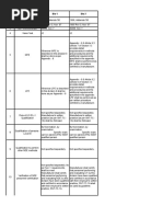 Radiography Cheat Sheet | PDF