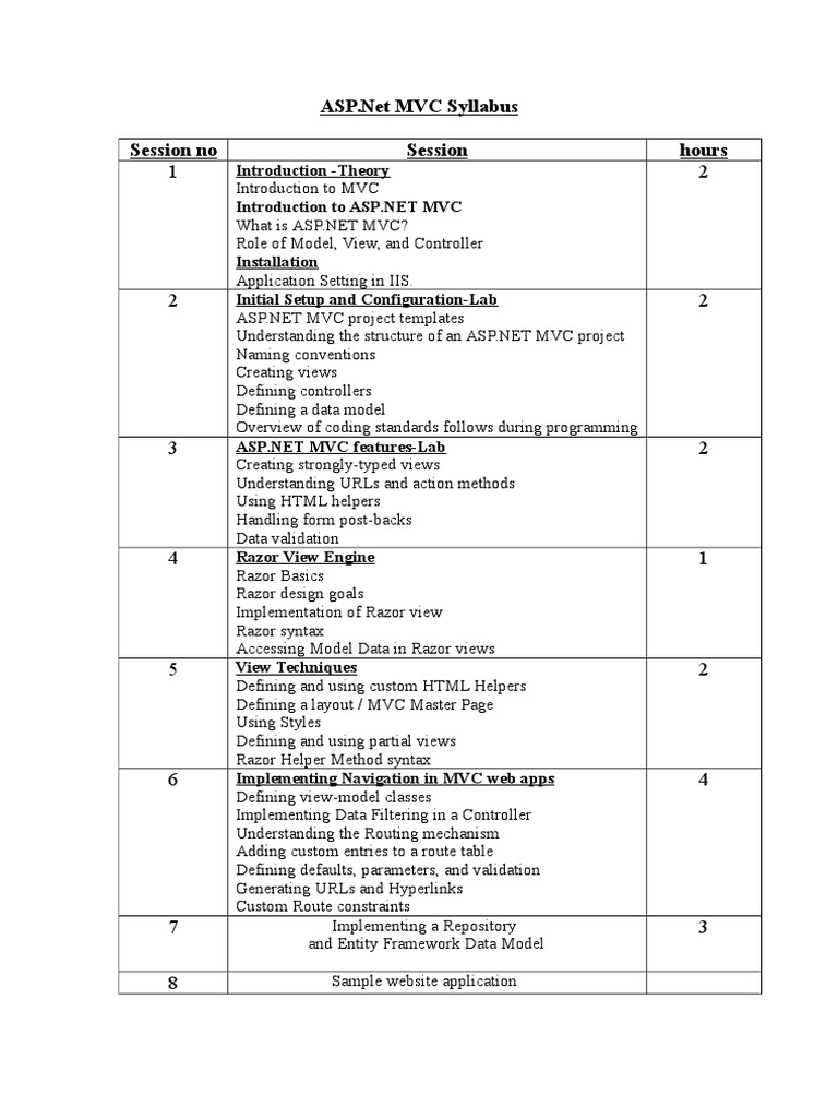 ASP.NET MVC Course Syllabus | PDF