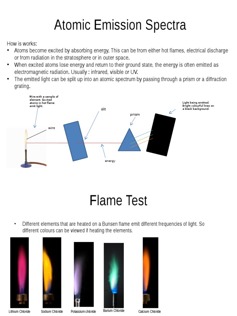Atomic Emission Spectra | PDF