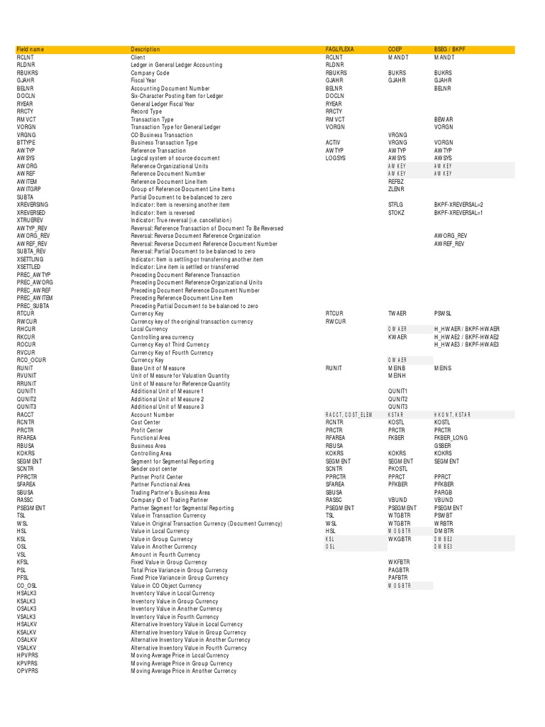ACDOCA Fields PDF | PDF