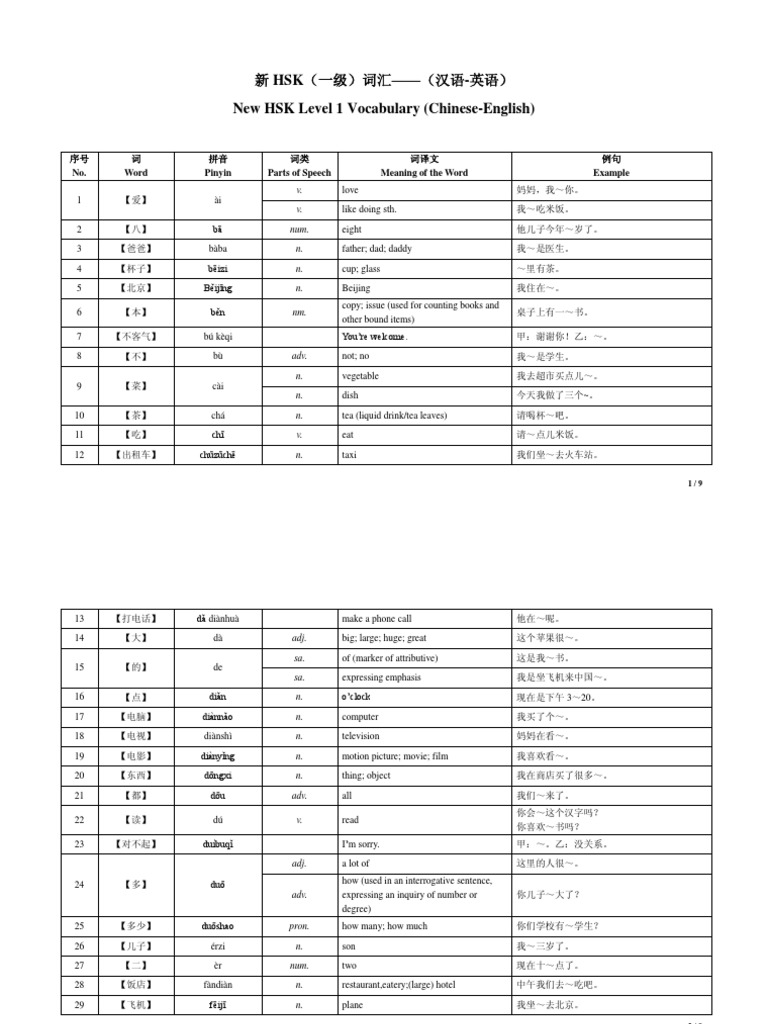 HSK1 Vocabulary en | PDF