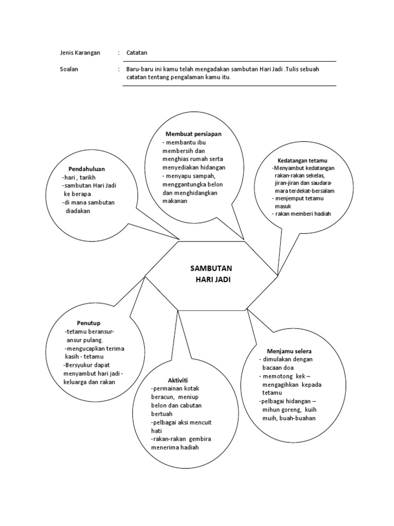 Karangan Jenis Catatan | PDF