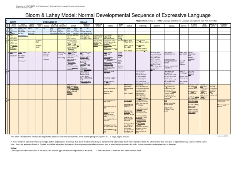 BL Chart | Semiotics | Linguistics