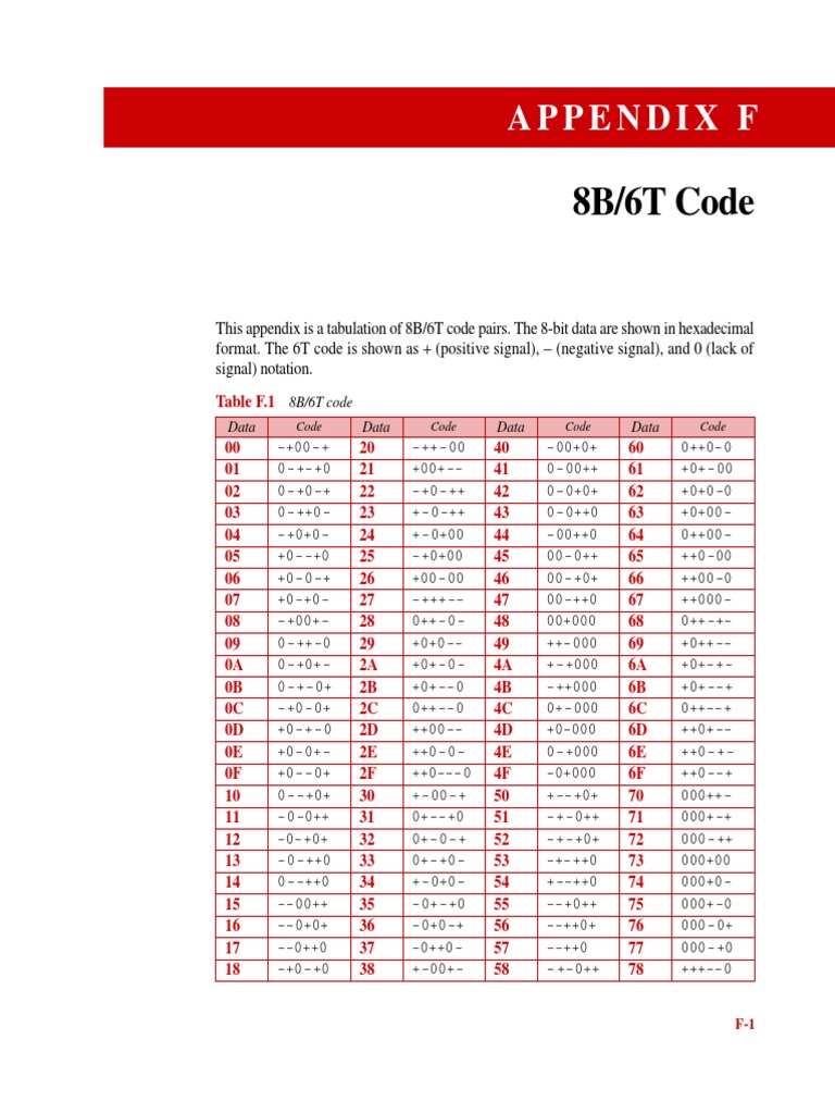 8B6T Code | PDF
