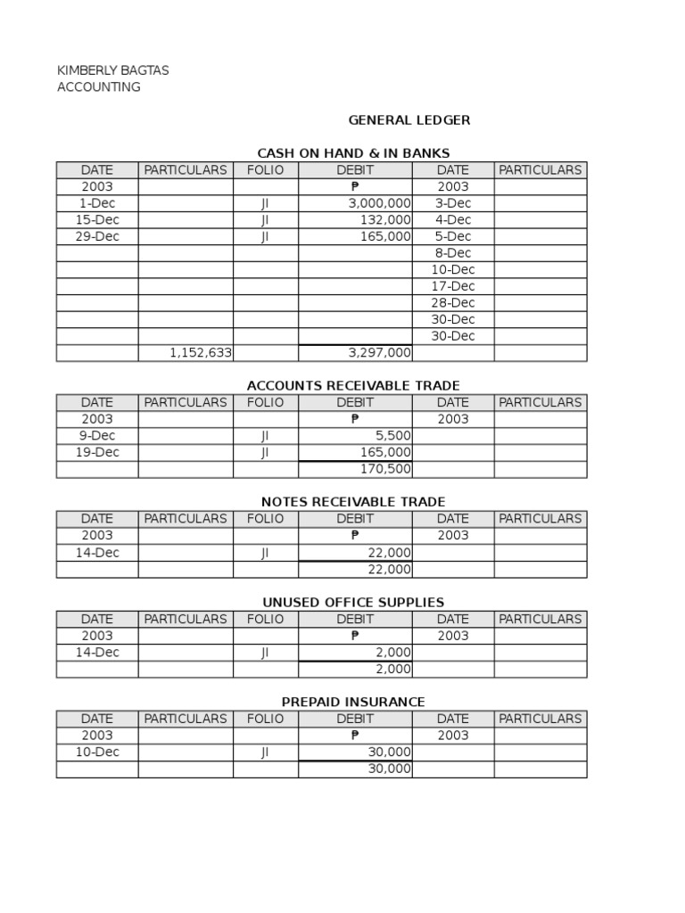 General Ledger Cash On Hand & in Banks | Download Free PDF | Debits And ...
