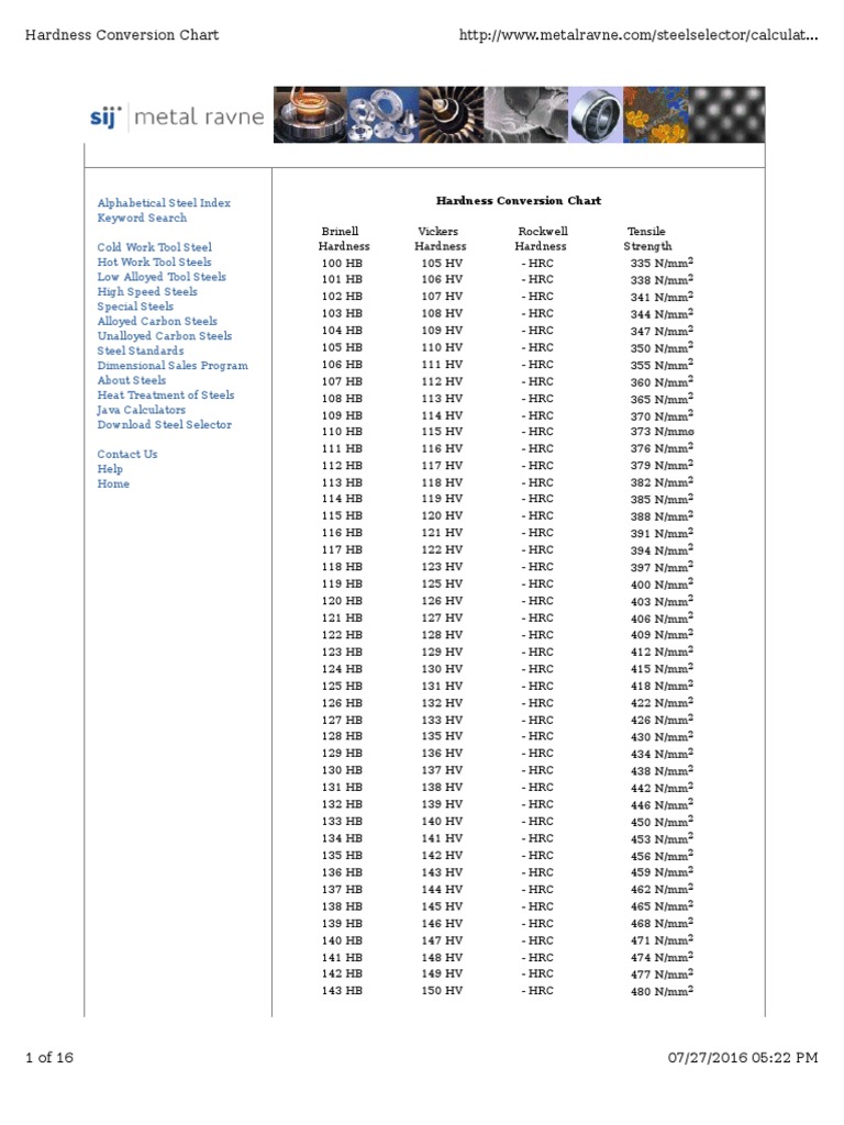 Hardness Conversion Chart | PDF | Steel | Transition Metals