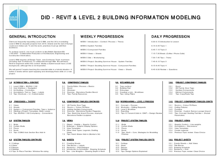 Revit and Level 2 Bim | PDF | Building Information Modeling | Autodesk ...