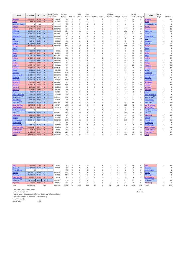 Proposed Delegate Allocation Formula 13jul16 | PDF