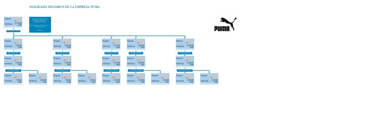 Deber Diagrama Empresa Puma | PDF