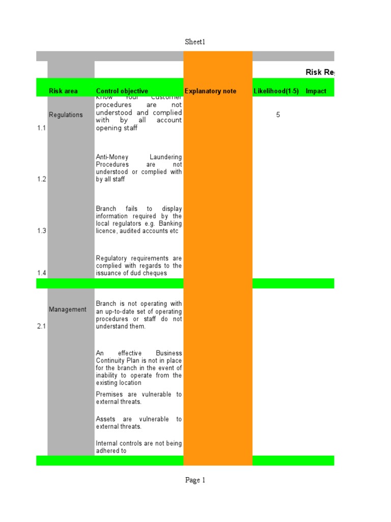 Risk Register | Credit (Finance) | Loans