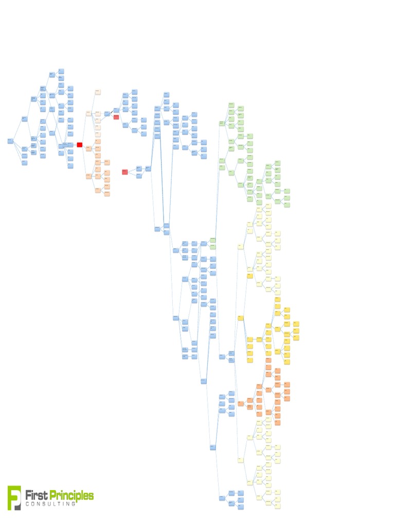 End To End Combined Mill and Mine Value Driver Tree VDT | PDF | Mill ...