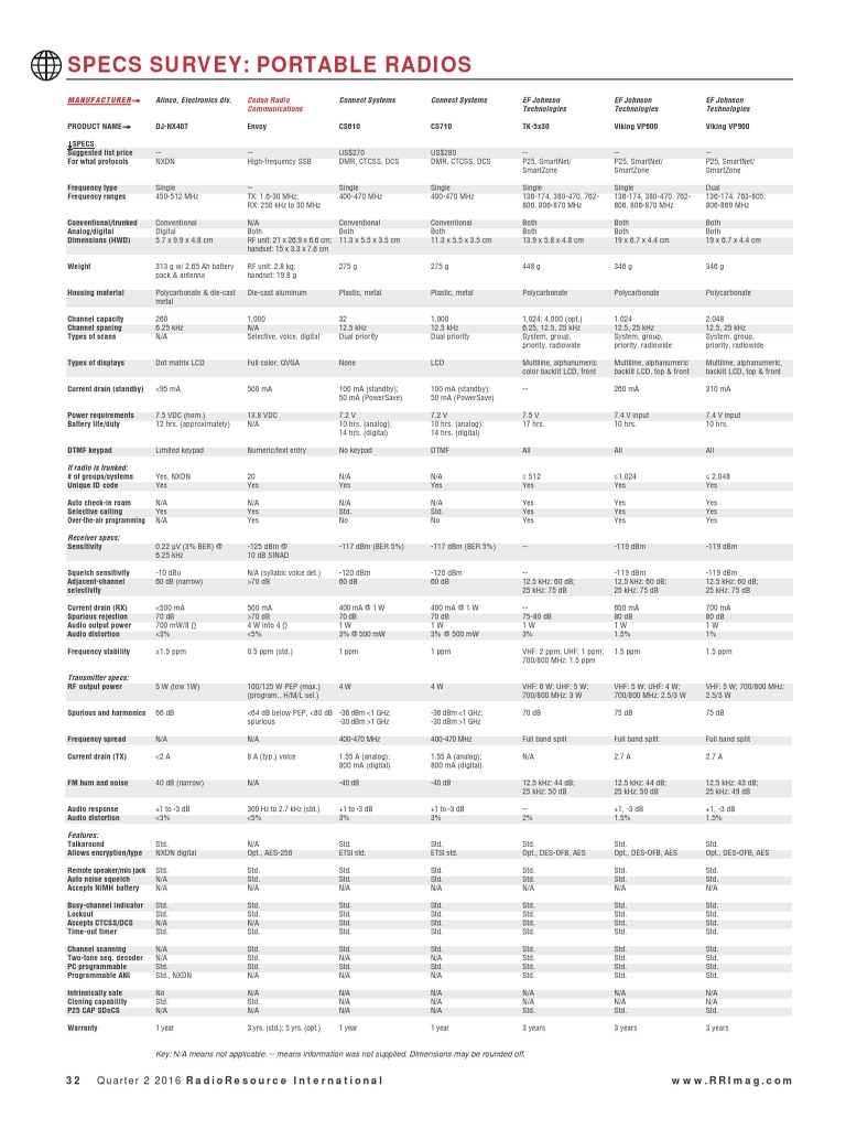 Elearning134 1469625825846 | PDF | Very High Frequency | Frequency ...