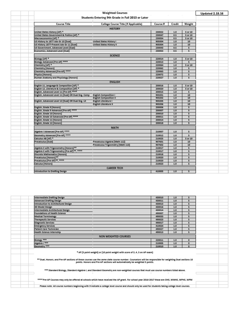 Weighted Course 04 15 15 XLSX - Sheet1 | PDF | Teaching Mathematics ...