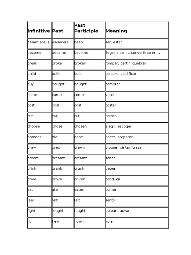 Infinitive Past Past Participle Meaning | PDF | Language Arts ...