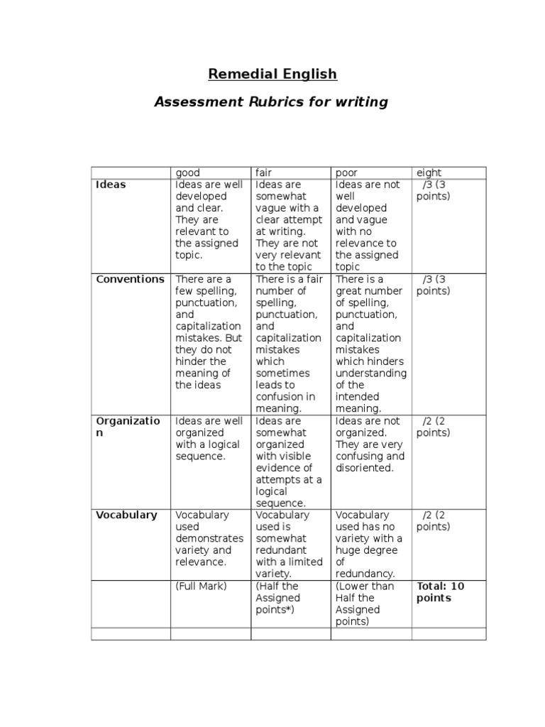 Writing Rubric - Beginner Students | PDF
