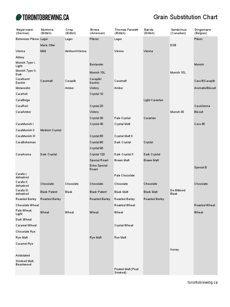 Grain Substitution Chart