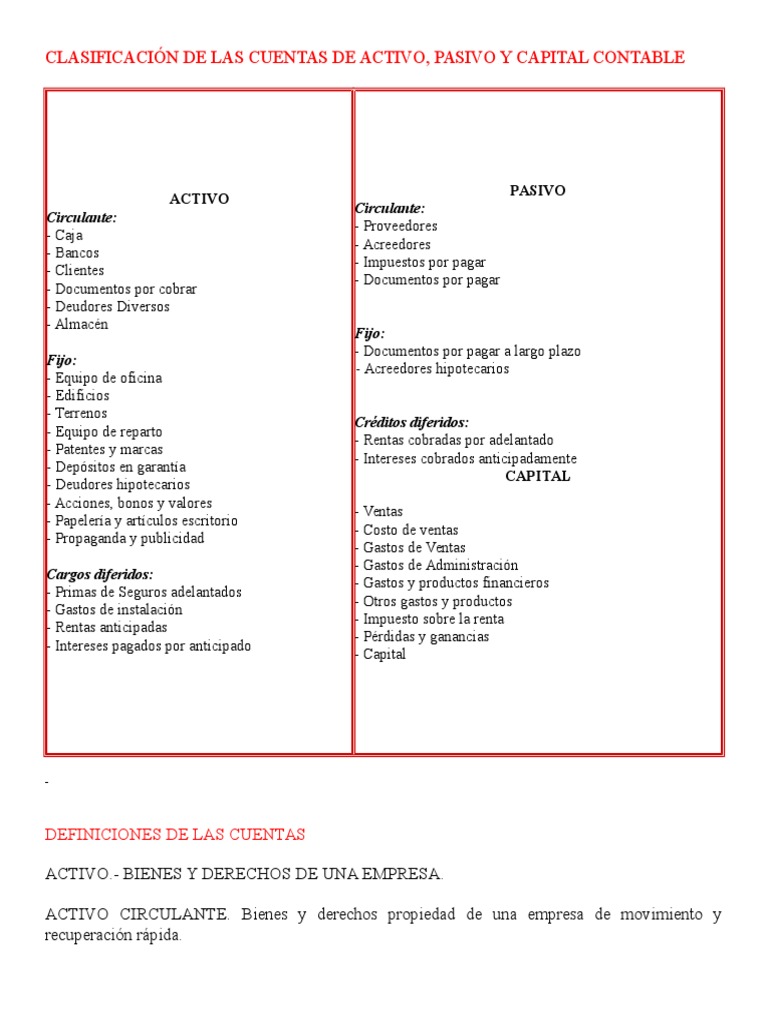 Clasificación de Las Cuentas de Activo | Bancos | Contabilidad