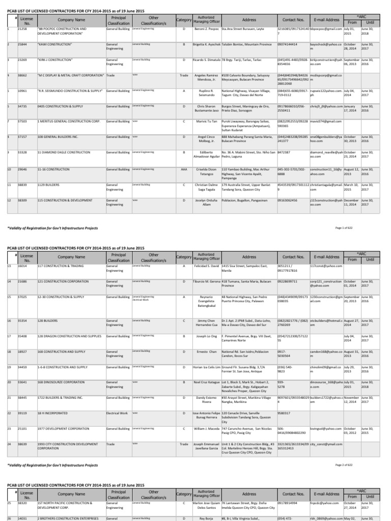 Pcab List Of Licensed Contractors For Cfy 2014-2015 As Of 19 June 2015