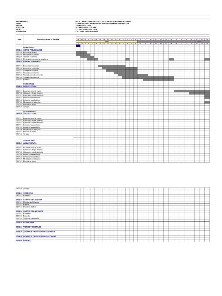 Cronograma Los Eucaliptos | PDF | Materiales de construcción | El ...