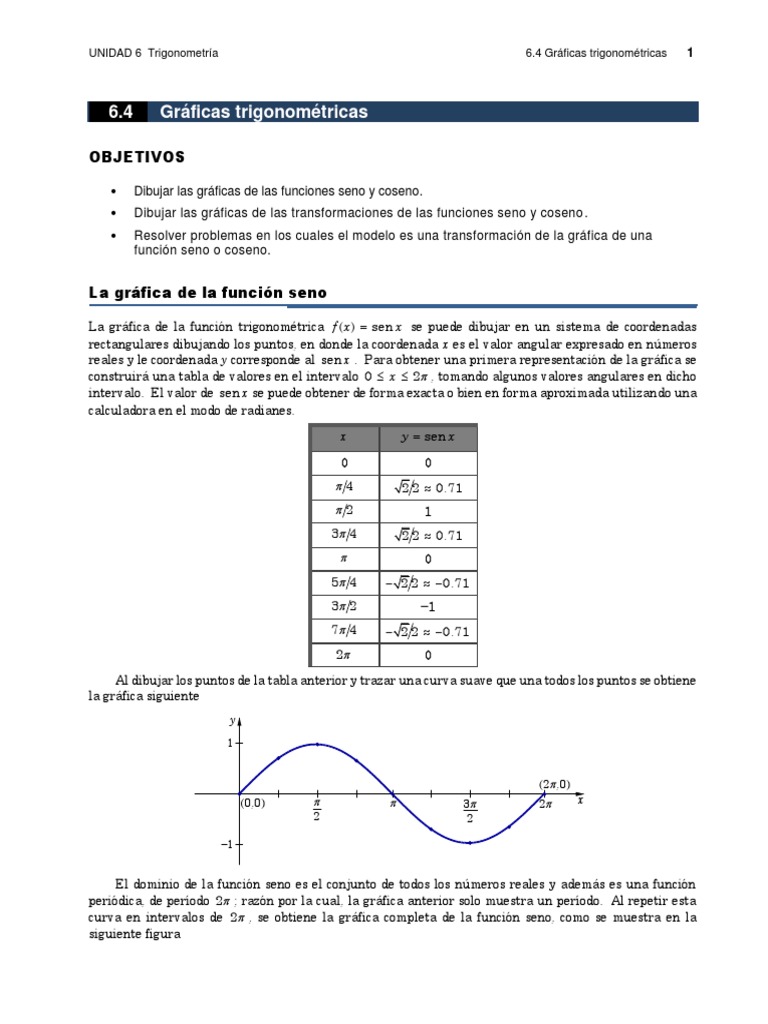 Gráficas y Transformaciones Trigonométricas | PDF | Seno | Funciones trigonométricas