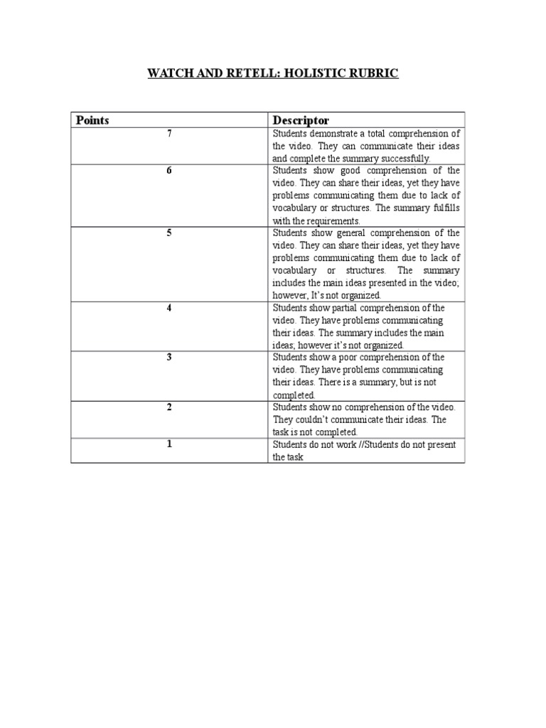 Holistic Rubric 1 | PDF
